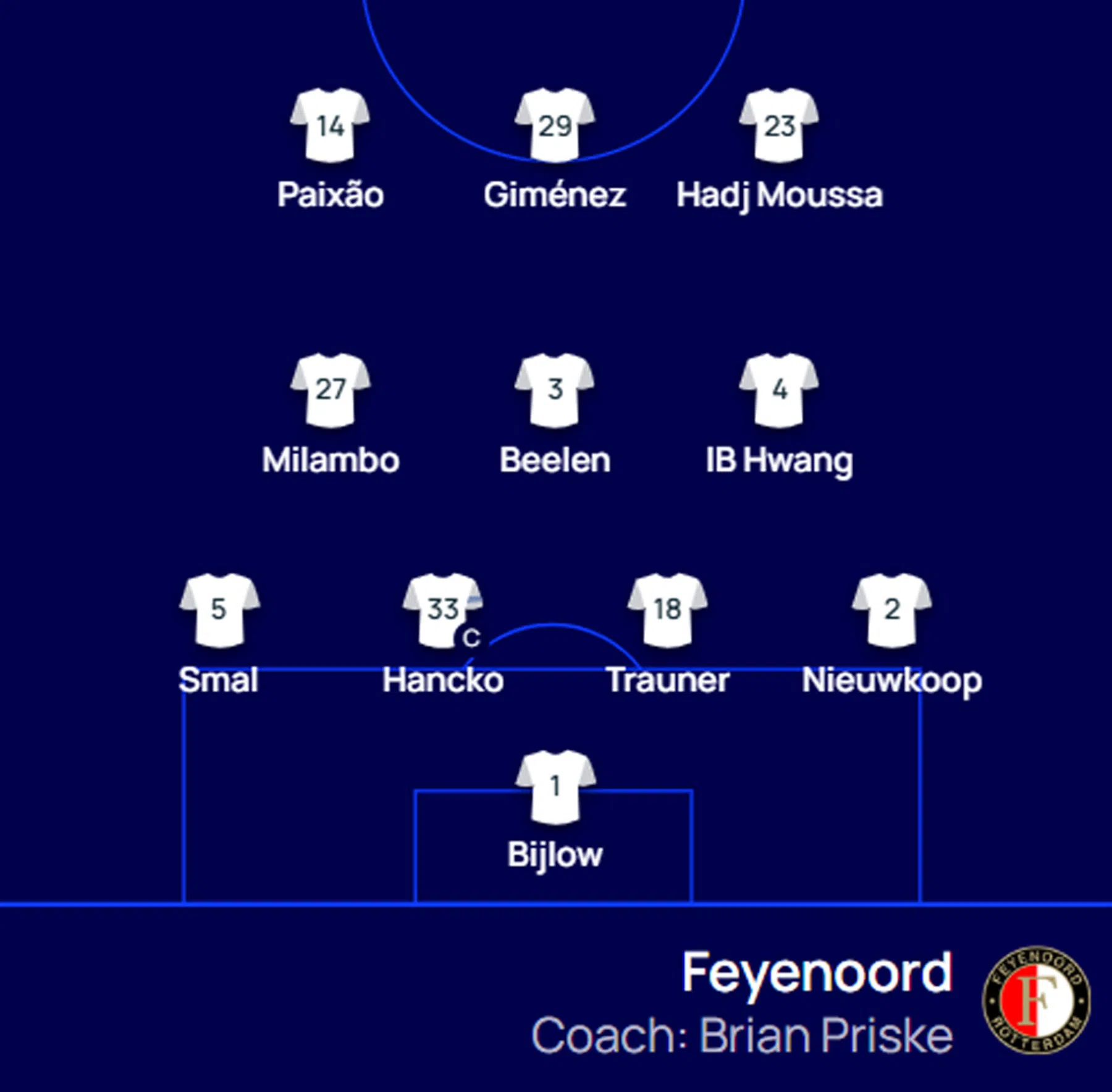 Opstelling Feyenoord: Hwang keert terug, Beelen opnieuw op het middenveld