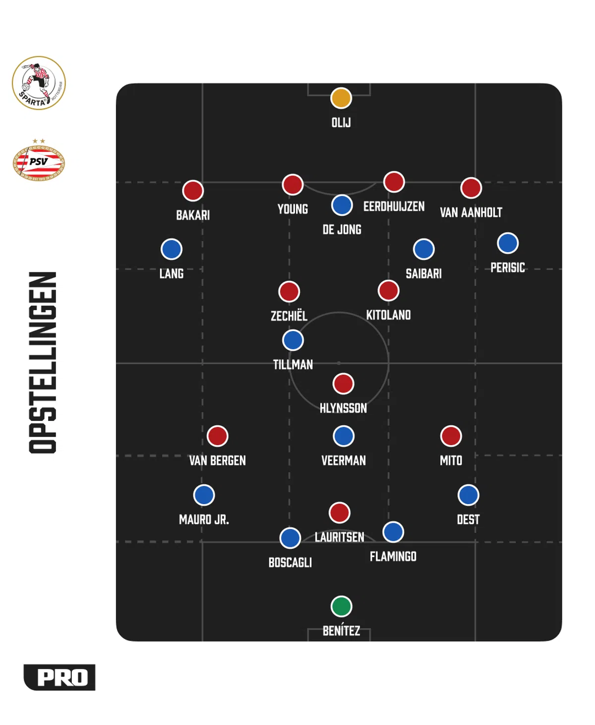 PSV is kampioen balbezit