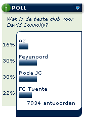 Wat is de beste club voor David Connolly?