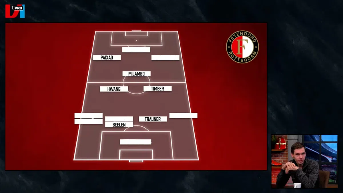 Verwachte opstelling Feyenoord: over de keeperspositie en meer