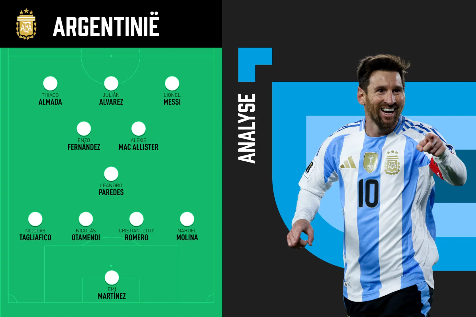 Analyse: zo gaat Argentinië eruitzien op het WK